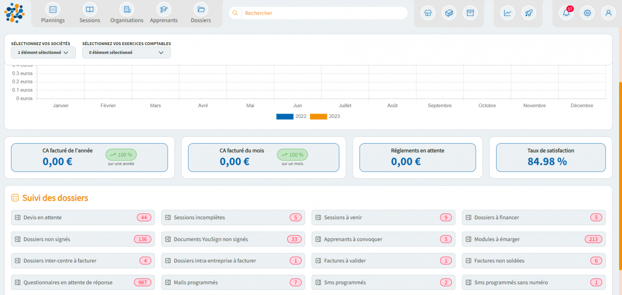 Optimiser la gestion de votre organisme de formation via Formdev